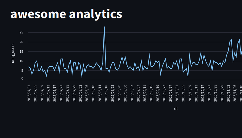 Plotly, Streamlit, Metabase… Which is better for pet project analytics? | by Alexandr Dzhumurat ...