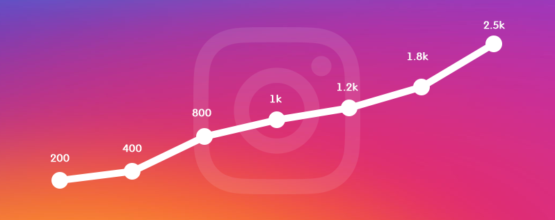 Why Use An Instagram Growth Services? | by Alexandr Anton | Medium