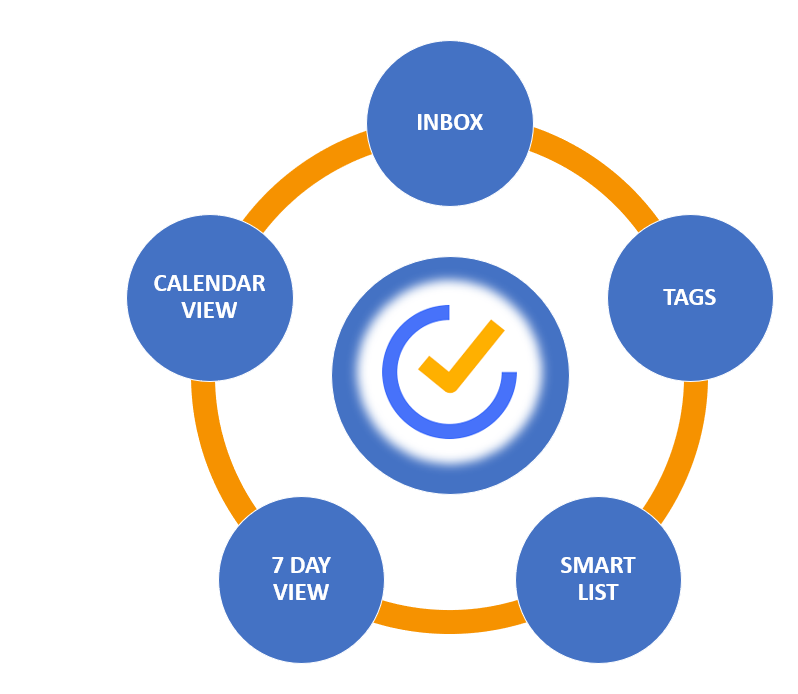 My Top TickTick Features for Achieving Max Productivity | by Regi Adams ...