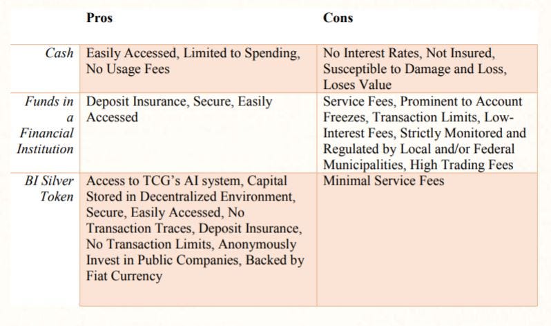 BI Golden Token — Usage and Safety | by BI GLOBAL | Medium