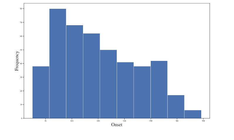 Story of diabetes…. I use the data from a publicly… | by Ruoyi Liu | Medium