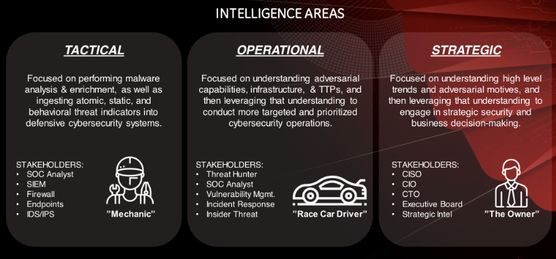 SOC1 Vs SOC2 ( Cyber Threat Intelligence) | by Alston Daril | Medium