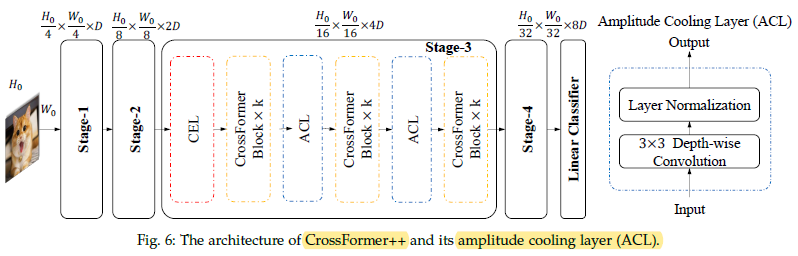 Brief Review — CrossFormer++: A Versatile Vision Transformer Hinging on ...