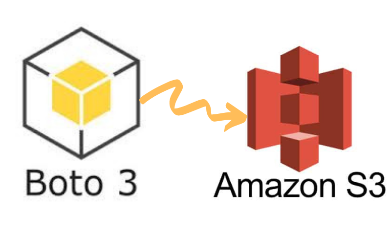 perform CRUD operations (Create, Read, Update, Delete) in an Amazon S3 bucket using Boto3 | by ...