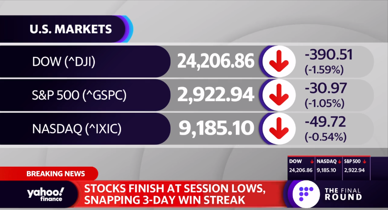 Stock market news live updates: Stock futures fall, extending declines ...