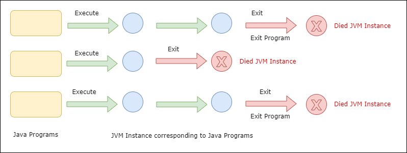 Inside Java Virtual Machine (Part 02) | by Vihanga Mihiranga | Medium