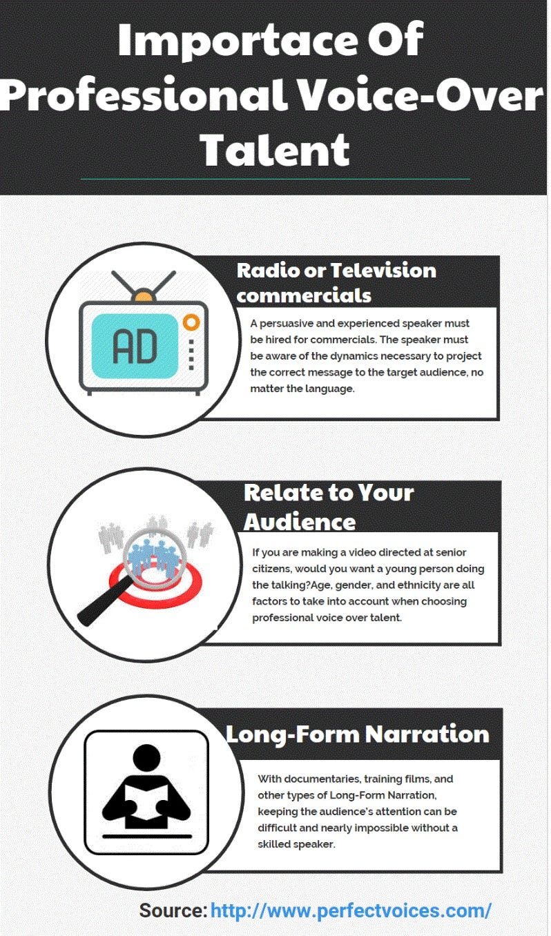 Importance of Professional Voice-Over Talent | by Perfect Voices | Medium