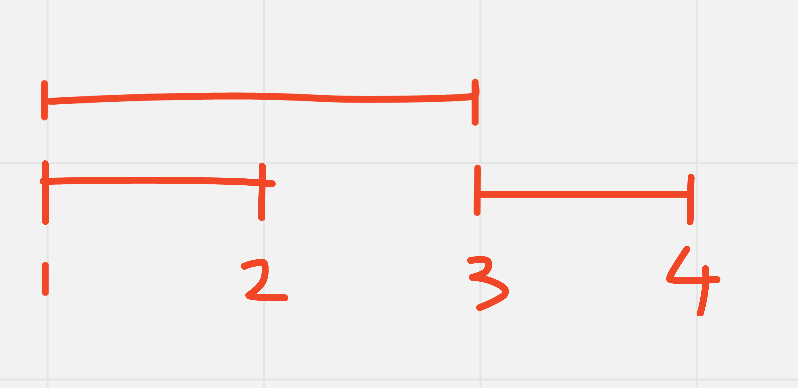 Codeforces Educational Round 118. In this article, I will present my… | by Edward Lu | Medium
