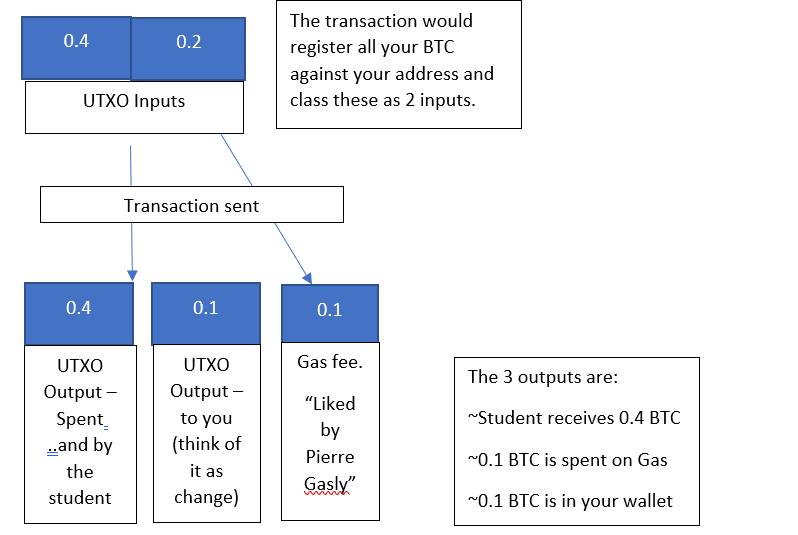 Caas 101 — Educational Shorts — Lesson 001 — Bitcoin (BTC) Structure & Unspent Transaction ...