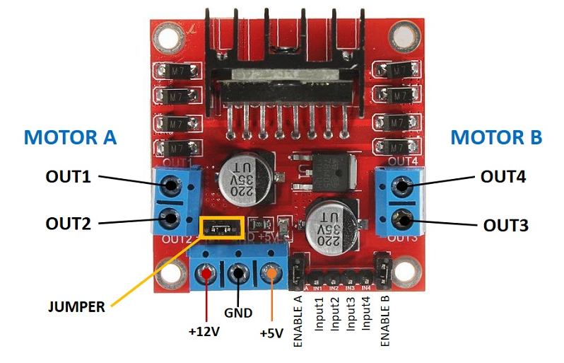 [Embedded Systems Projects] Project #8: ESP32 Motor and Motor Driver ...