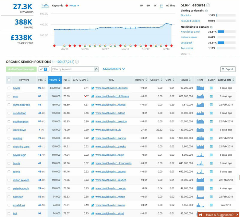 profitable keywords : How to find and rank for the most Valuable ...