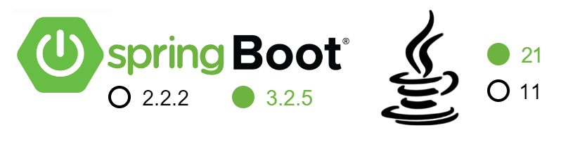 Automate Javaspringboot Migration Using Openrewrite By Arshdeep Medium