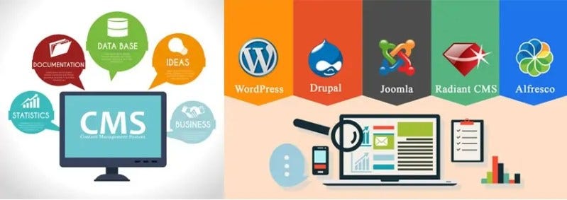 BEST CONTENT MANAGEMENT TOOLS FOR WEB DEVELOPMENT | by Gmatechnology ...