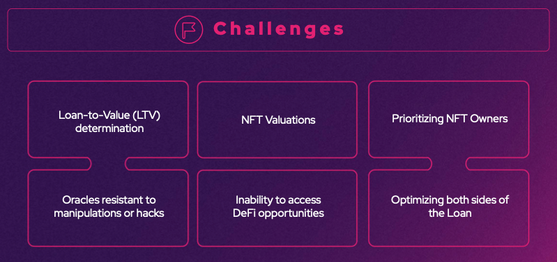Diving Deep into Unloc, the fully customizable NFT-collateralized loans platform | by Divine ...