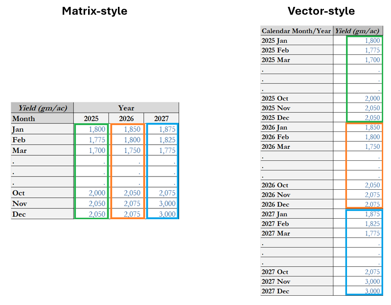 Anaplan Use-Case 3: Matrix-Style vs. Vector-Style Data Grid | by Gaurav ...