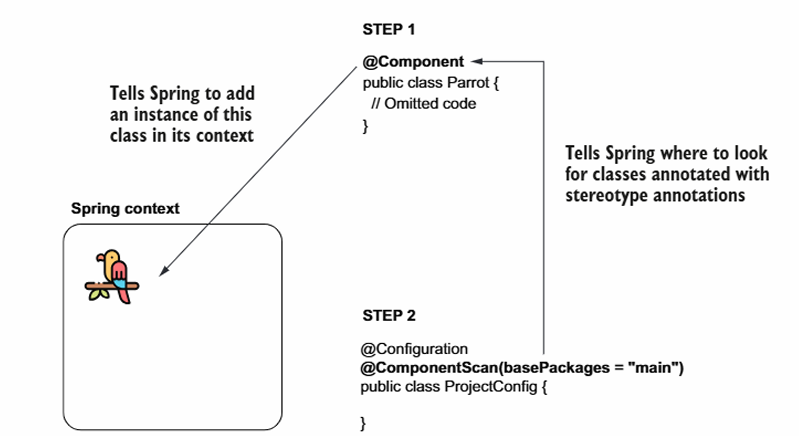 Spring S Context Defining Beans P 2 By Jaswanthreddyputluru Jan 2025 Medium