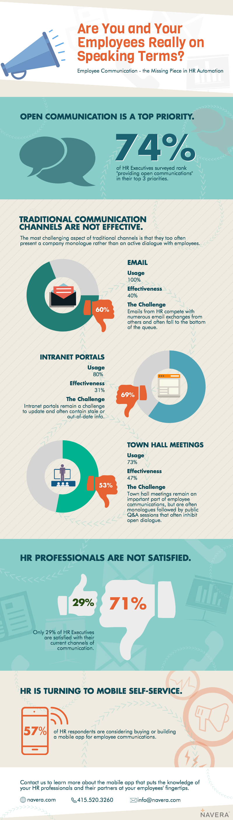 Are You and Your Employees Really on Speaking Terms? [Infographic] | by ...