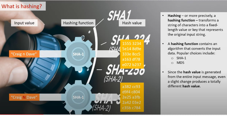 Hashing Functions Hash Tables For Storage And Encryption By