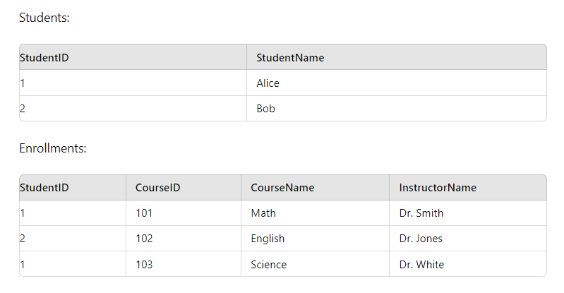 Database normalization explain. Database normalization is a systematic… | by Tina78634 | Medium