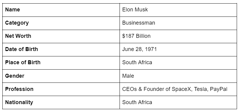 Elon Musk Net Worth Salary Career Early Life Personal Life And