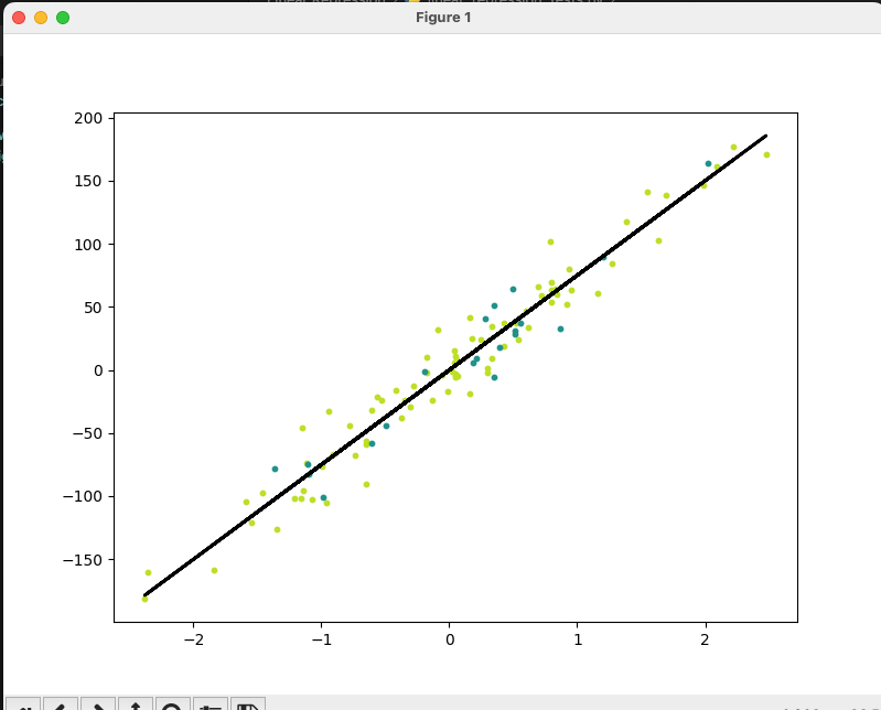 Machine Learning 101 — Regresión lineal | by Juan Manuel Ibarra | Medium