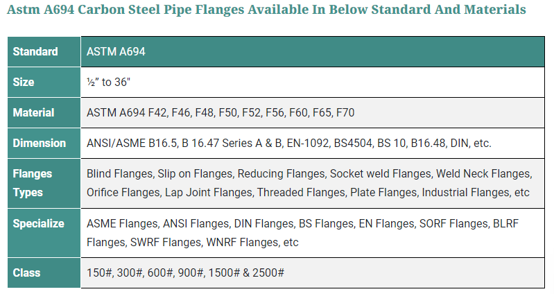 Carbon Steel ASTM A694 Flanges Manufacturers | by Narpatchouhan | Jun, 2024 | Medium