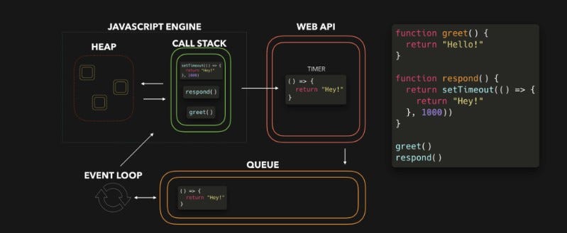 The Node.js Platform. Node.js: a name that’s become… | by Muhammad Zeeshan Ashraf | Dastgyr | Medium
