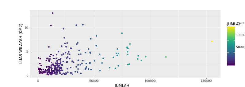 Data Visualization using Plotnine | by Muhamad Anggito Herlambang Hadisuwarno | Medium
