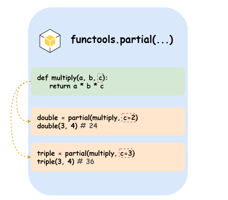 ROS2學習紀錄-Day09. Write a ROS2 Service client with python | by Henrywrb ...