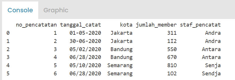 Mengolah Data Teks Unstructured Dengan Regex Pada Python By Al Hanaan Medium