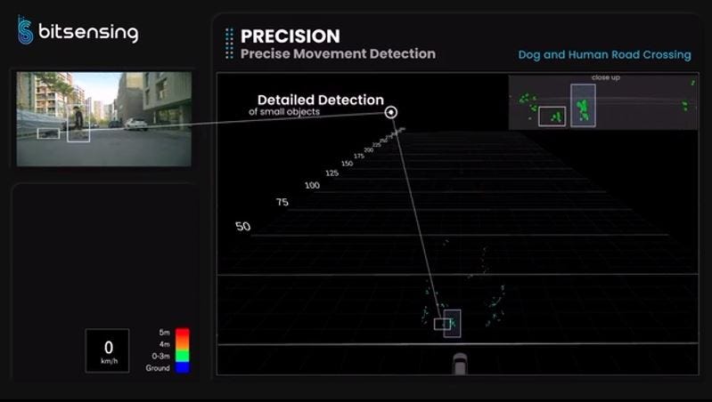 Revolutionizing Automotive Reliability With 4d Imaging Radar Part 2 By Radarman2220 Medium