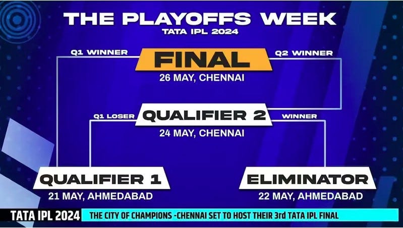 The IPL Playoffs: Where Passion Ignites and Cricket Reaches Its Zenith ...