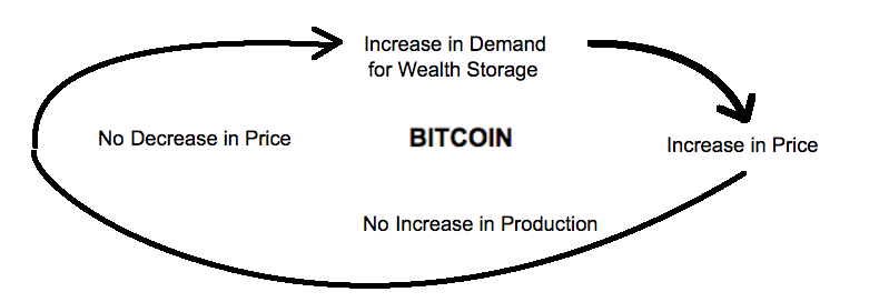 Why Gold Became Money And Not Copper, and Bitcoin’s Positive Feedback ...