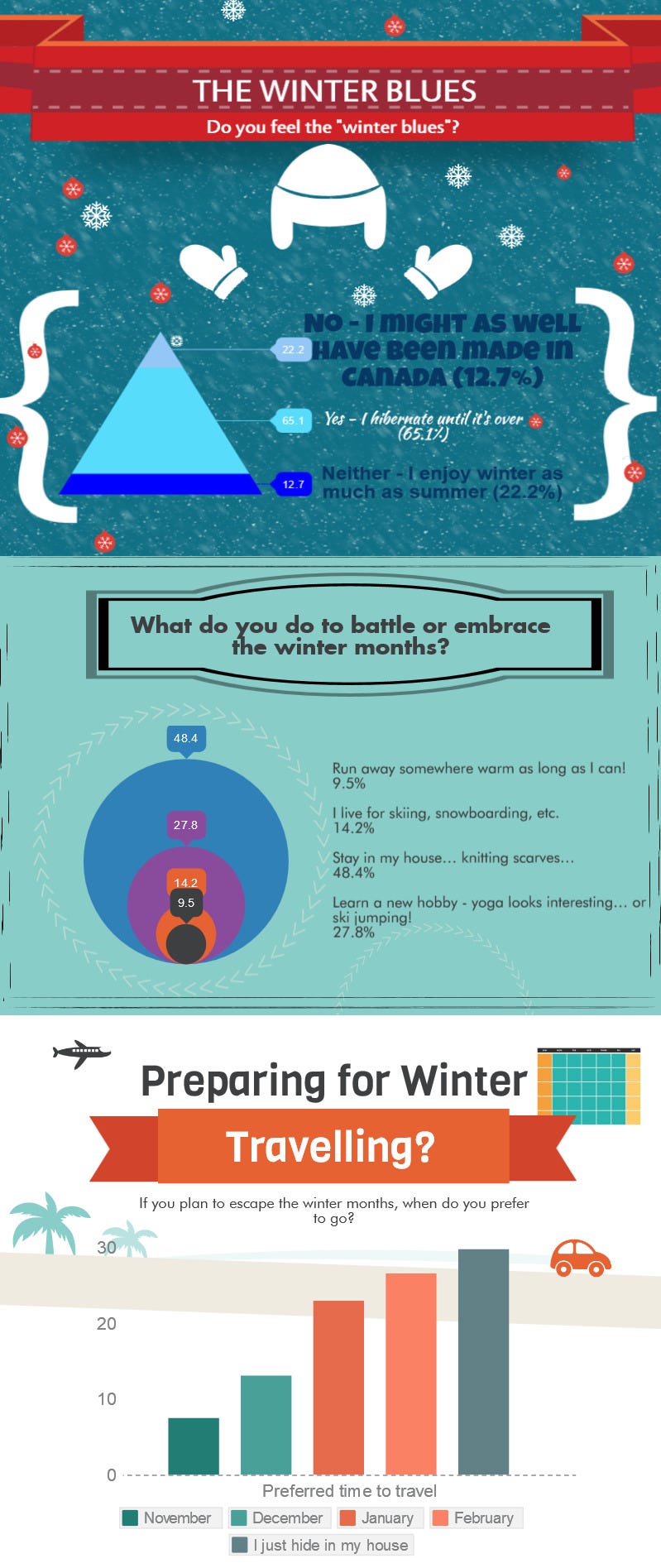 The Winter Blues! | by Quest Mindshare | Medium
