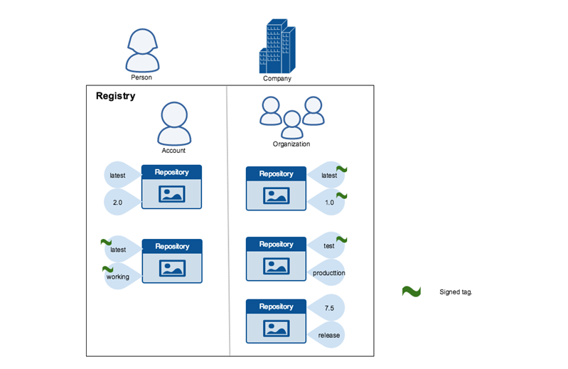Docker Security Fundamentals. Docker Security Fundamentals | by ...