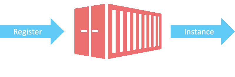 Clean And Modular Swift Code With Dependency Injection Containers Without Any Third Party By