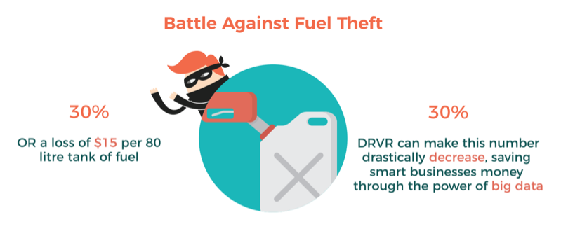 Fuel Theft — Part 2 — Solutions. In Part 1 of our two part series on ...