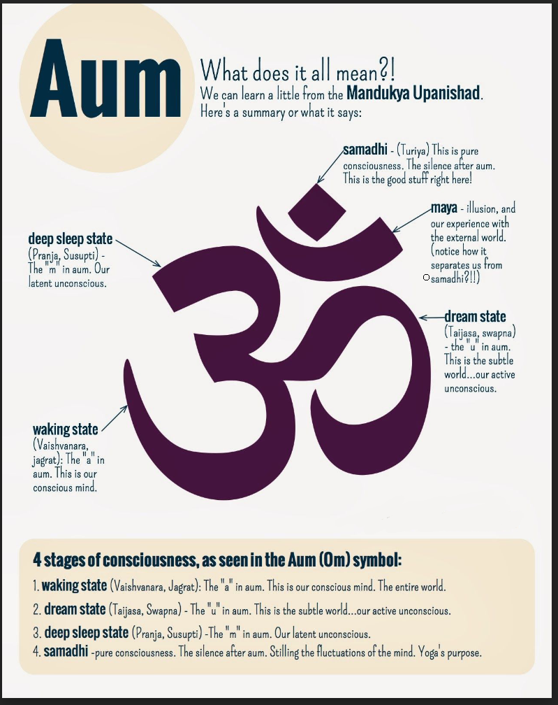 The essence of the universe : “OM” | by Ashish Parajuli | Medium