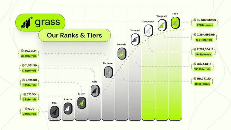 GetGrass: The Future of Passive Income is Here | by Sophia Lopez ...