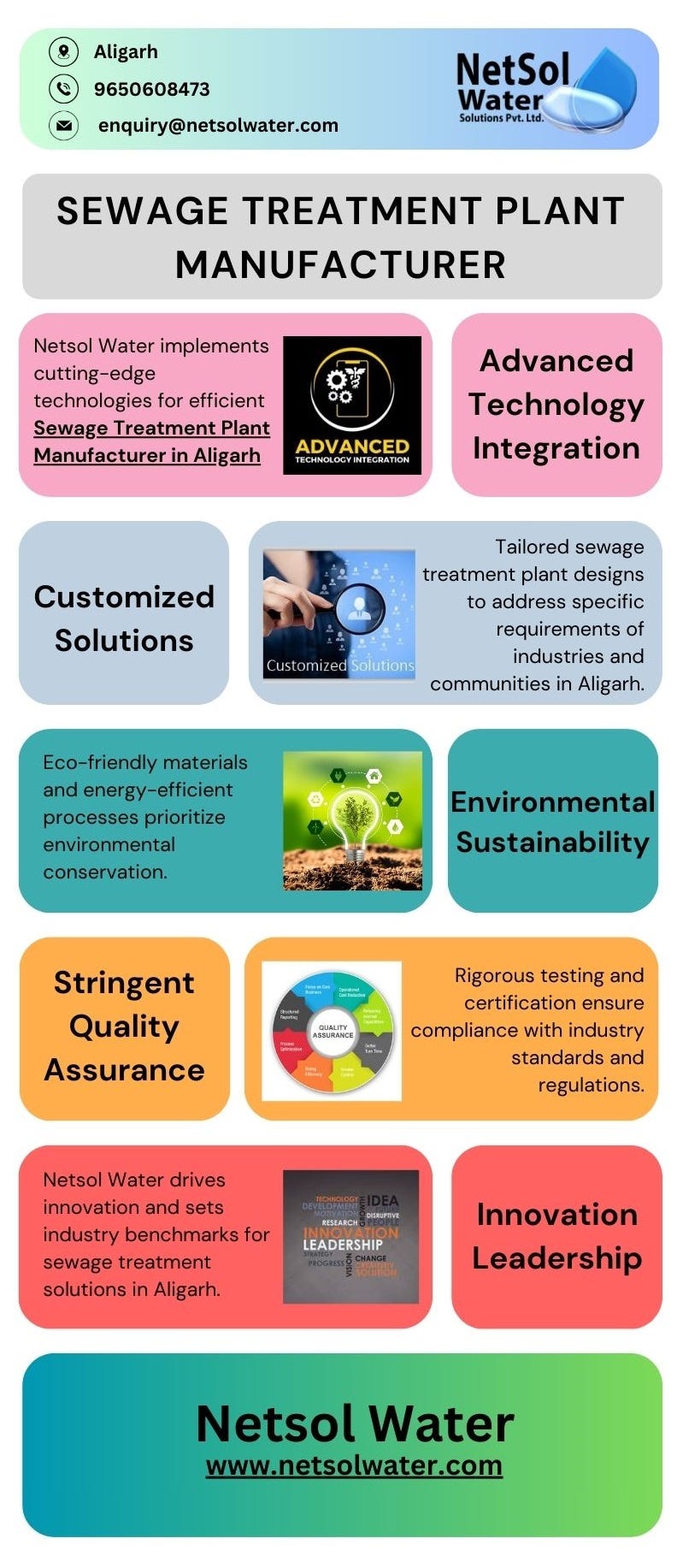 Sewage Treatment Plant Manufacturer in Aligarh - Netsol Water - Medium