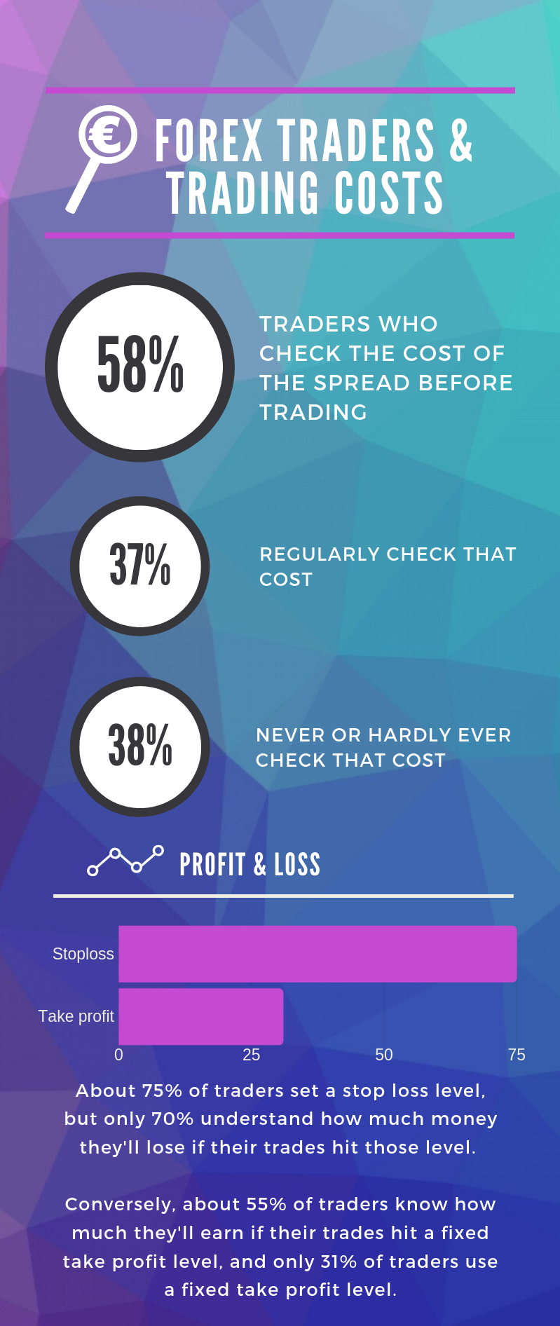 Forex trading broker - John Forex - Medium