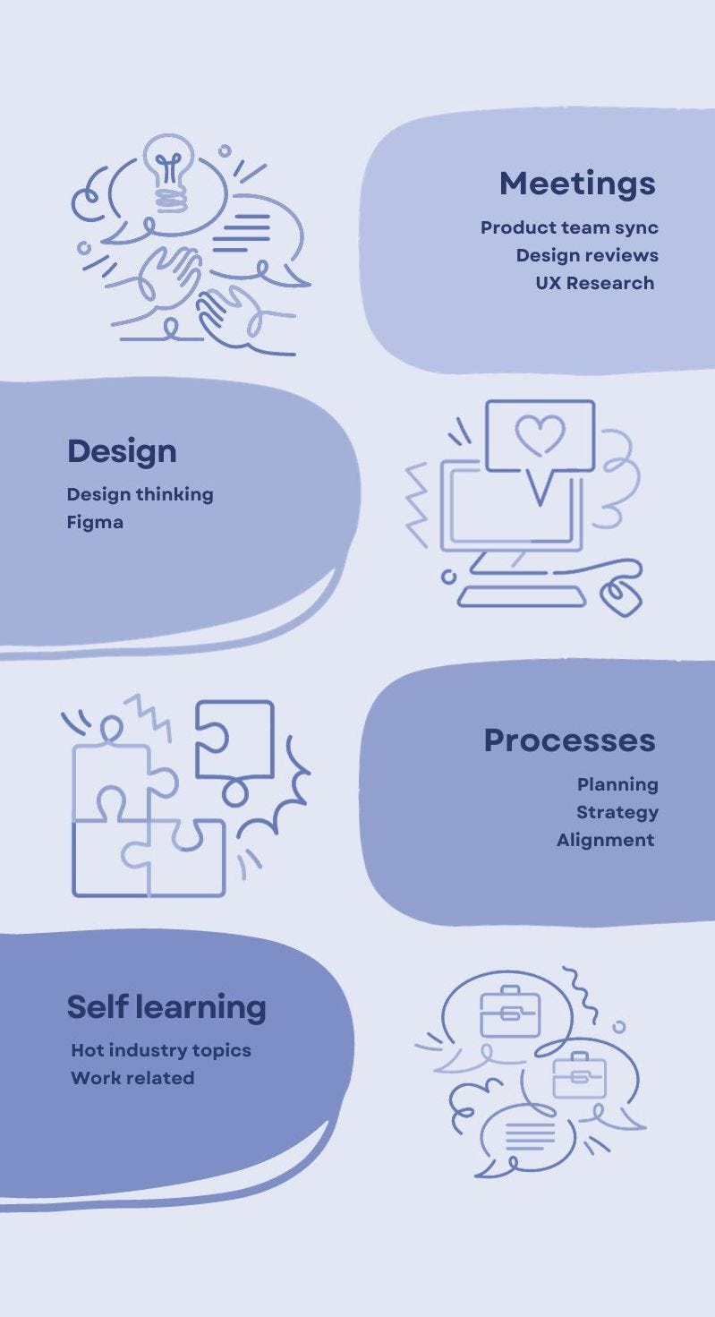 A day in the life of a product designer | by Anchal Aggarwal | Bootcamp ...