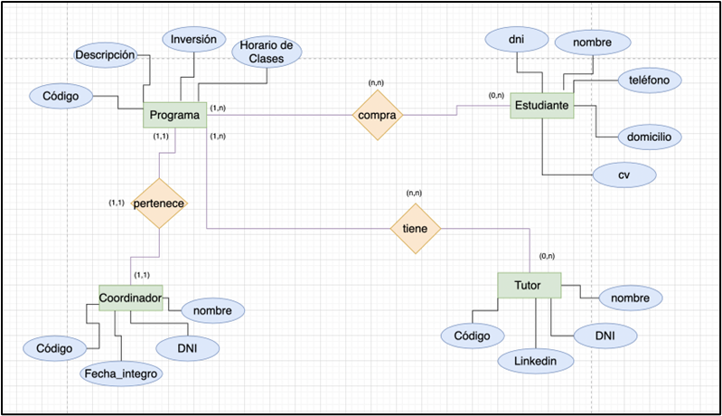 Explorando los Sistemas de Base de Datos OLTP: Teoría y Práctica | by ...