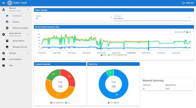 Cyber Vault Platform Overview. Discovery: network discovery and… | by ...