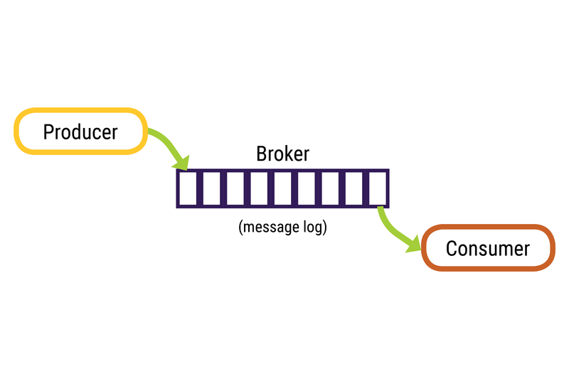 Setting Up And Running Apache Kafka On Windows Os By Loginradius Medium