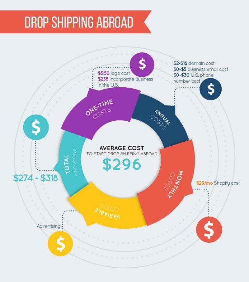 Increase dropshipping sales with product recommendations | by Andras ...
