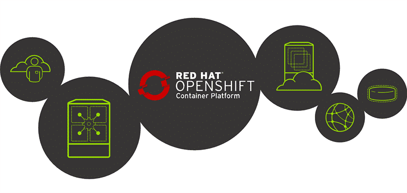 Installing/Starting out with OpenShift on Local (Standalone Node) with ...