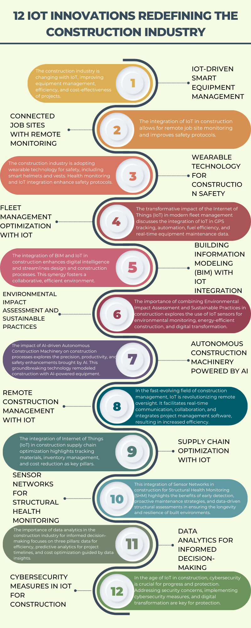 12 IoT Innovations Redefining the Construction Industry | by Balbir ...