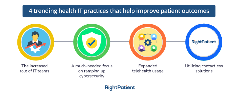 4 Promising Health IT Practices That Improve Patient Outcomes | by Juan ...