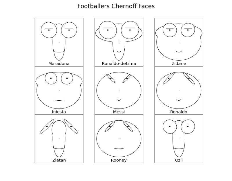 Famous Faces in Football. Sometime ago I stumbled upon this… | by ...